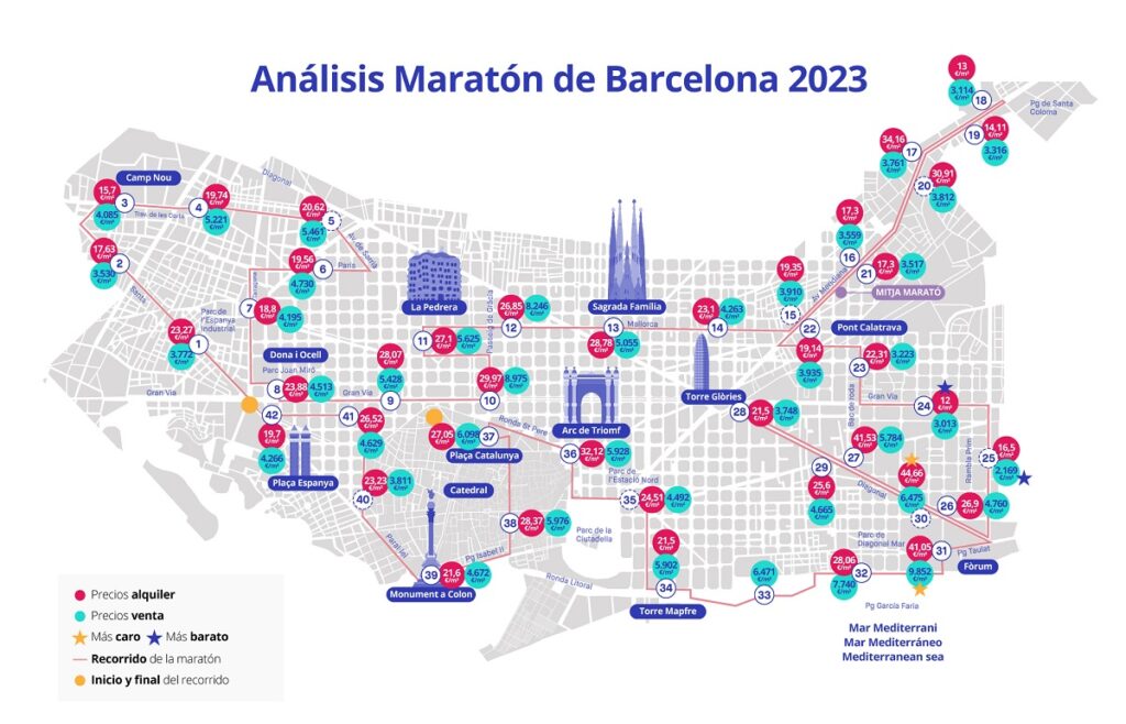 Maratón de Barcelona 2023: ¿cuánto cuesta comprar y alquilar?